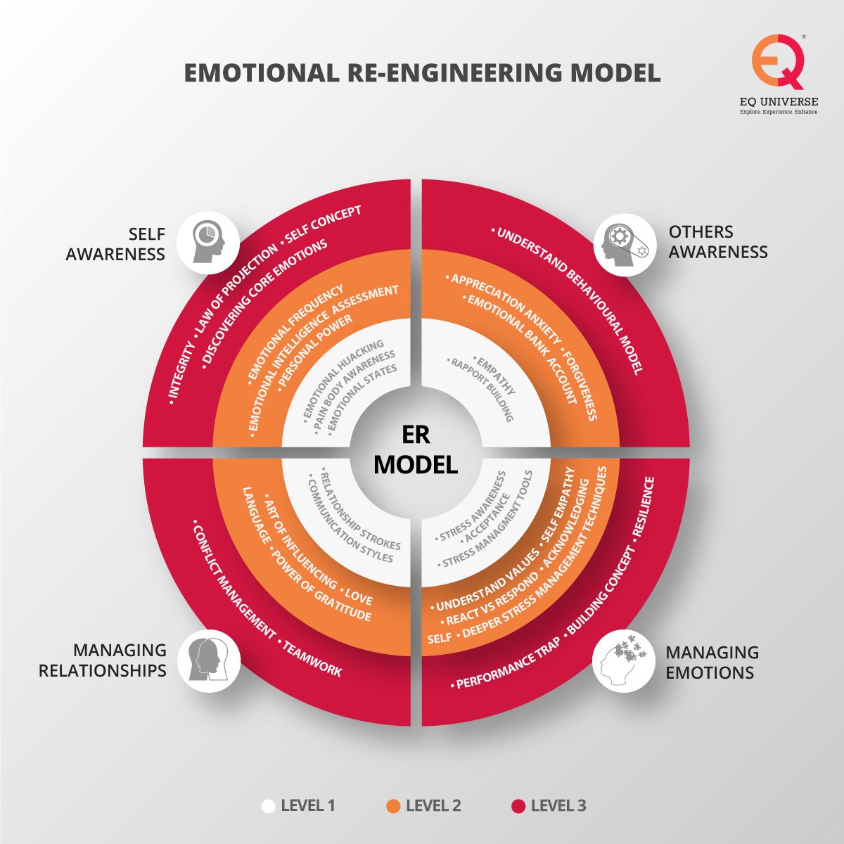Equniverse